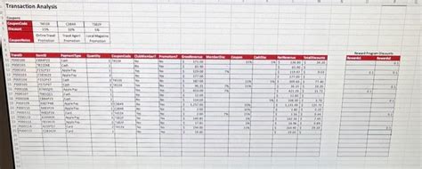 Solved On The Employeeanalysis Worksheet In Cell D23 Enter