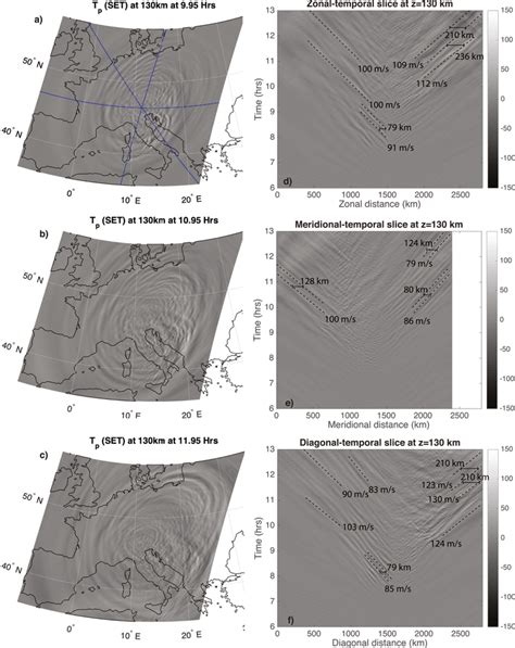 Temperature Perturbations For The Strong Eastward Tidal Set Case At Download Scientific