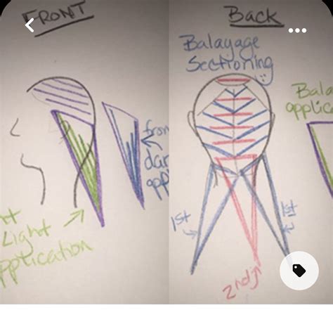 Pin By Karissa Nicholson On Hair In 2024 Hair Color Techniques Hair