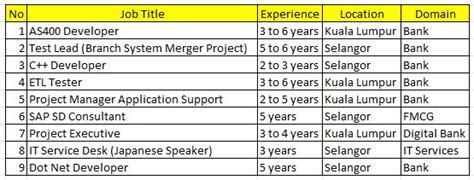 Henry Ii San Miguel On Linkedin Job Opportunities For Local Malaysians