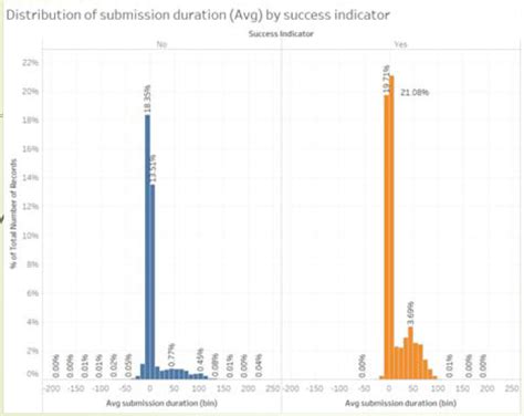 using gradient boosting machines for classification in r towards data