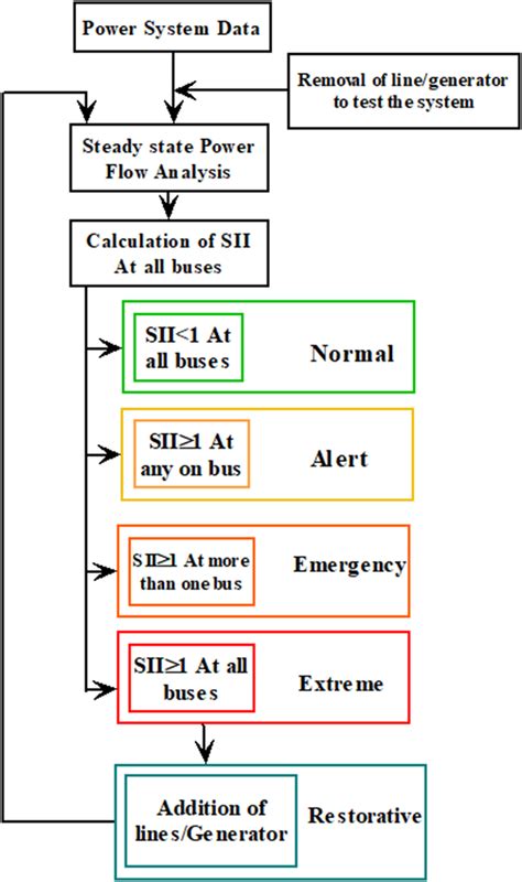 Block Diagram Representation Of The Proposed Theoretical Approach Download Scientific Diagram