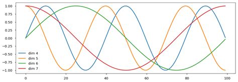 what has the positional embedding learned jexus scripts