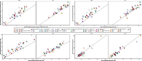 Comparison Of Sub National Age Standardized Dmft In And By Download Scientific