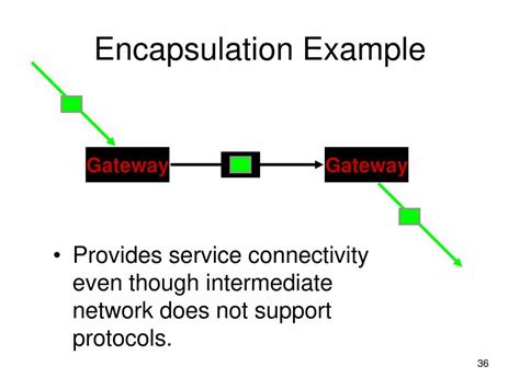 Networking Protocols Devices Powerpoint Slides Learnpick India