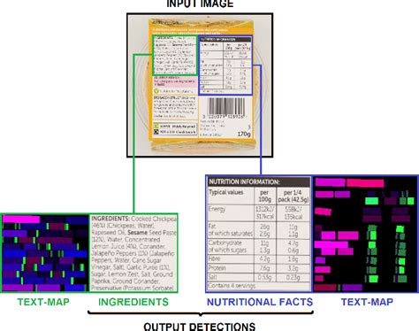 Figure 1 From Integration Of Text Maps In Convolutional Neural Networks