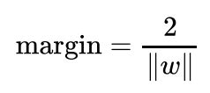 Hyperplane In SVM
