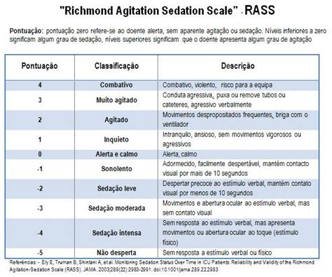 Agitation Sedation Scale Sédation Et Analgésie En Réanimation Ogpoz