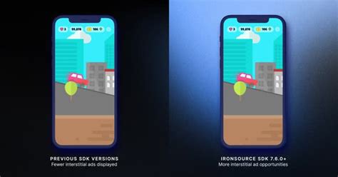 Unity Grow On Linkedin Ironsource Sdk 760 Comes With Big Interstitial Ad Performance Upgrades