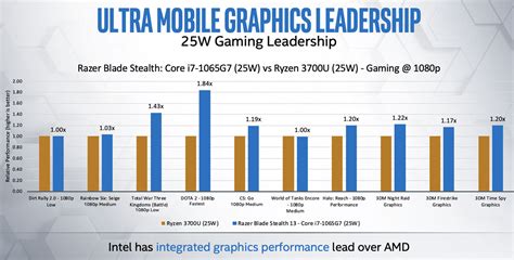 Intel Previews The Core I9 9900ks At Ifa 2019 Cpu News