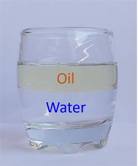 Solubility Examples