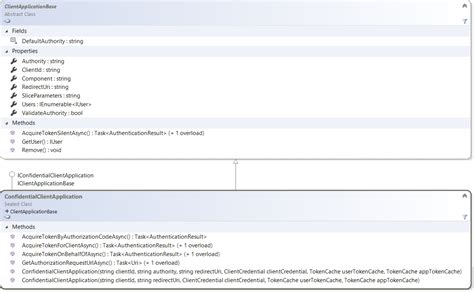 Client Applications In Msal 1x · Azureadmicrosoft Authentication Library For Dotnet Wiki · Github