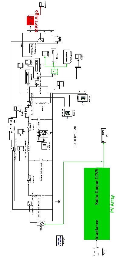 Block Diagram Of Simulink™ Model Of Mppt System Download Scientific