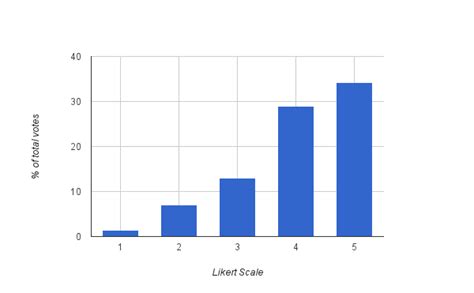 25 normalized histogram of the general satisfaction questionnaire