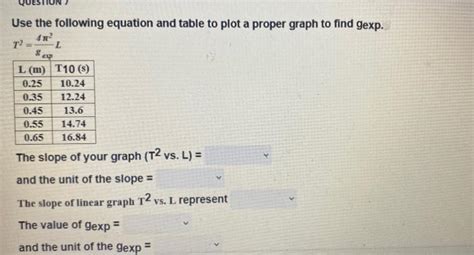 solved use the following equation and table to plot a proper