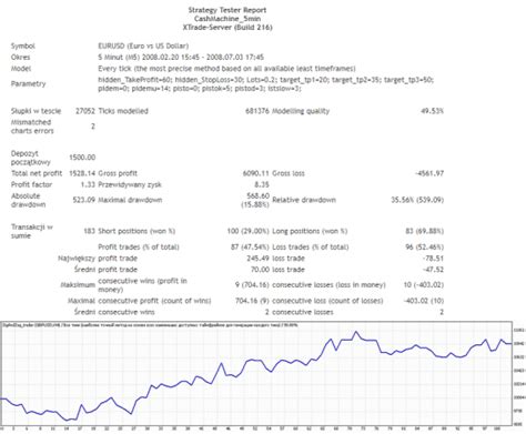 zig and zag trader metatrader 4 forex robot