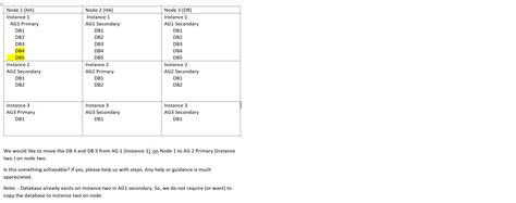 sql server moving database from one availability group to another