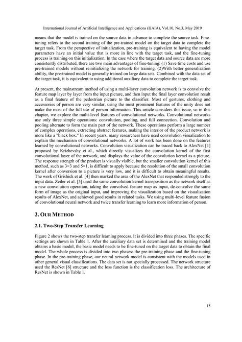 Multi Level Feature Fusion Based Transfer Learning For Person Re Identification Pdf