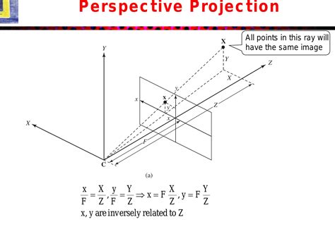 figure 3 two dimensional motion estimation part i