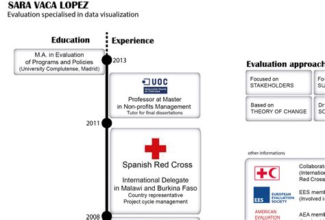 My First Visual Cv My First Visual Cv