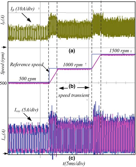 Speed Transient Response Of The Proposed Fault Tolerant Scheme Download Scientific Diagram