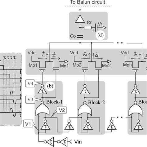 Pulse Generator Block A Signals On Circuit B Delay Block Circuit Download Scientific