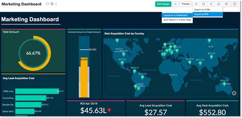 working with dashboard