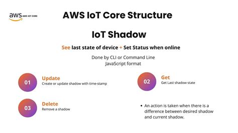 AWS IoT Core Getting Started Tutorial IoT Projects Ideas