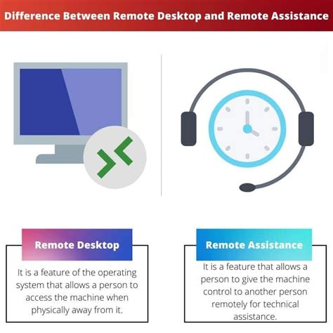 What Is The Difference Between Remote Desktop And Remote Desktop