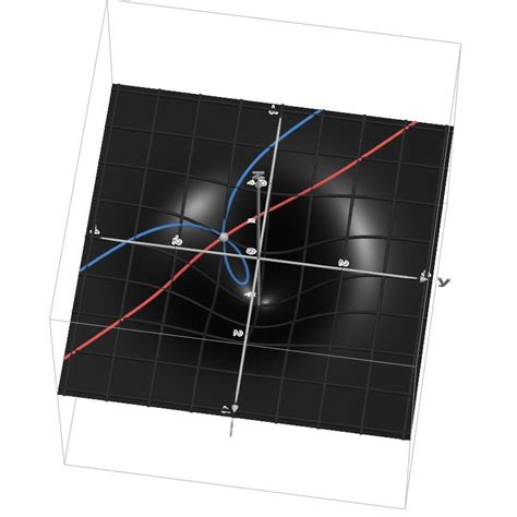 Geodesics Non Euclidian Geometries General Relativity Manifolds Velocity And Gravity