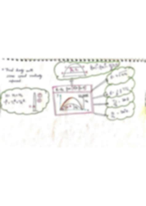 SOLUTION Projectile Motion Formula Sheet Studypool
