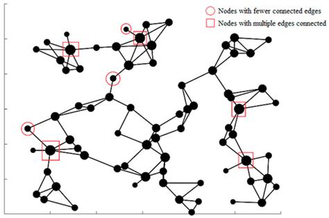 A Feature Selection Method Based On Graph Symmetry Structure In Complex
