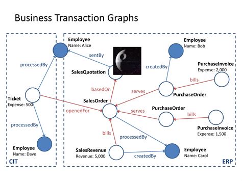 Martin Junghans Gradoop Scalable Graph Analytics With Apache Flink Ppt