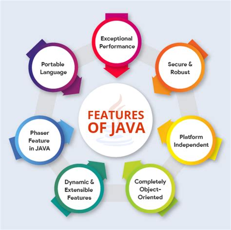 Will Java Programming Stay In The Future Codesquadz