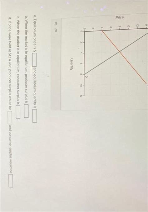 [solved] Use The Graph Below To Answer The Following Quest