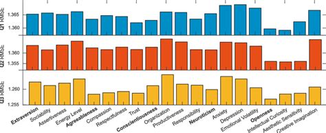 The Comparative Analysis Of Recommendation Quality In A User Based