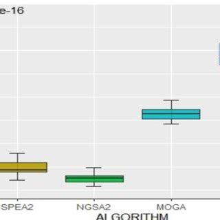 Comparison Of Algorithms Based On Time Execution Download Scientific Diagram