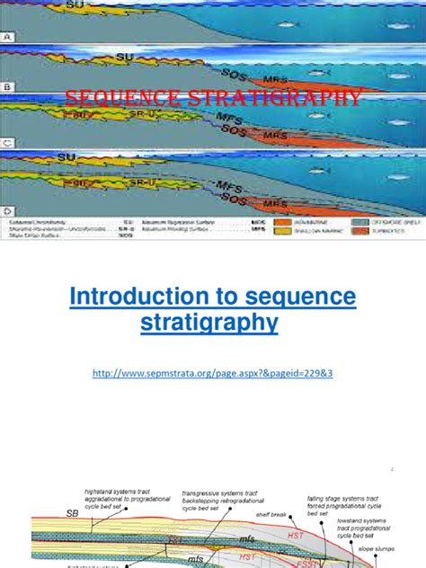Introduction To Sequence Stratigraphy 1 Pdf Stratigraphy Sedimentary Rock