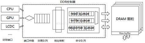 dram的结构之概括（一） ddr dram 颗粒结构 csdn博客
