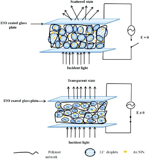 Colour Online The Model Is Used To Describe The Working Principle Of Download Scientific