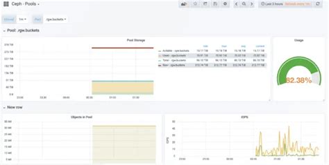 Monitoring Ceph Cluster With Prometheus And Grafana Computingforgeeks