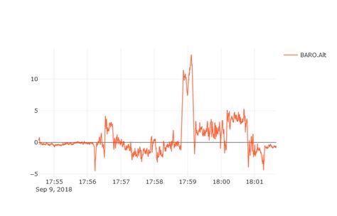 Kakute F7 Small Quad Baro Issue Copter 3 6 Ardupilot Discourse