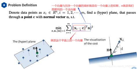 点云处理与pca法向量估计 Csdn博客