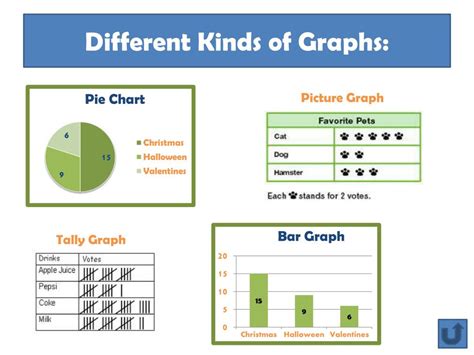 Ppt Learning How To Graph Powerpoint Presentation Free Download
