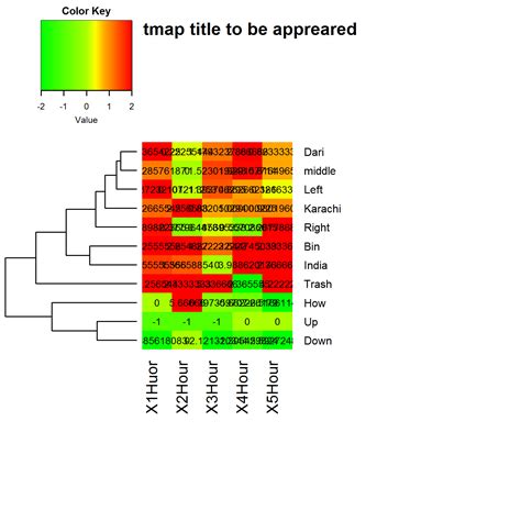 Filters Conversion Between DCT To DFT Frequency Domains Signal Processing Stack Exchange