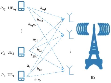 Figure From Uplink NOMA Signal Transmission With Convolutional Neural Networks Approach