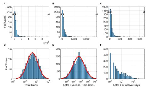 figure 4 from using large scale sensor data to test factors predictive