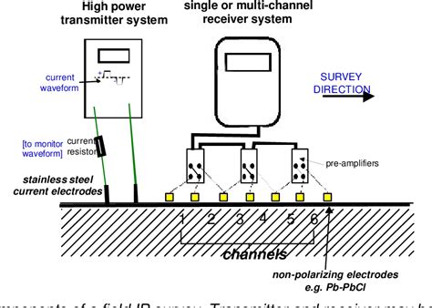 Figure 4 From The Induced Polarization Method Semantic Scholar