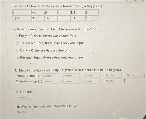 Solved The Table Below Illustrates Y As A Function Of X Chegg Com