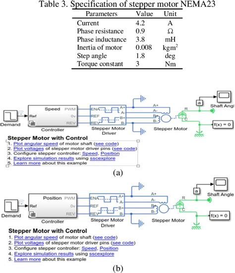 Table 1 From Design And Implementation Of Dc Linear Actuator And Stepper Motor For Remote